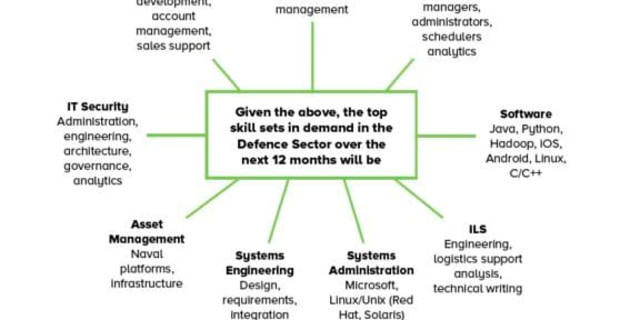 Kinexus releases second Defence Industry Insights - Australian Defence ...
