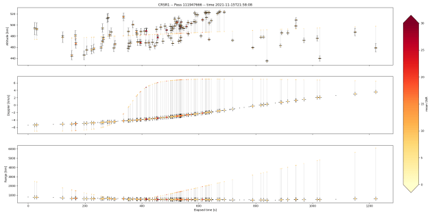 LeoLabs Australia’s Space Tracking Centre releases first images of ...
