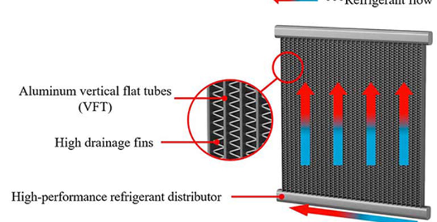 Massive increase in heat exchanger performance - Climate Control News