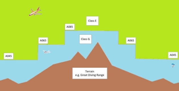 Airservices releases Revised Class E Proposal - Australian Flying