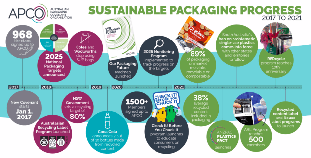 Industry leaders give update on sustainability ambitions - PKN Packaging News