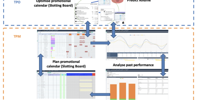 Arnott’s, Complexica strengthen AI partnership - Food & Drink Business