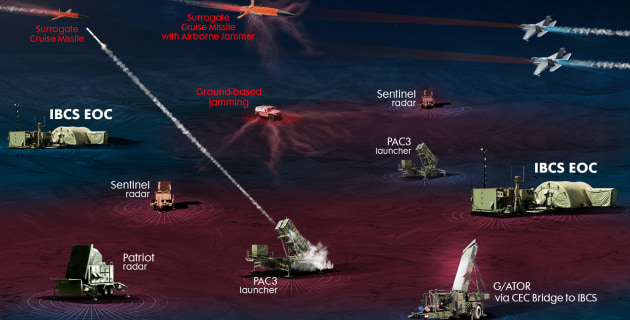 US Army conducts successful IBCS flight test - Australian Defence Magazine