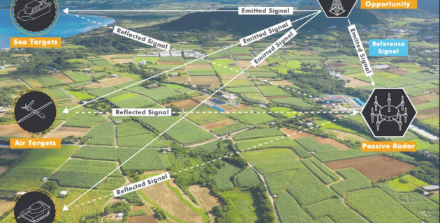 Daronmont sells passive radar system to US customer - Australian ...