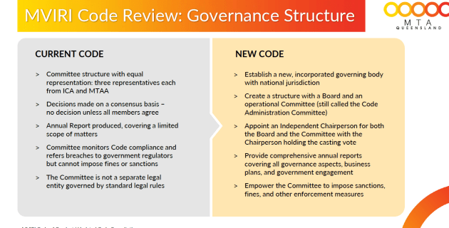 MTAQ holds vibrant draft Code of Conduct event - Australasian Paint & Panel