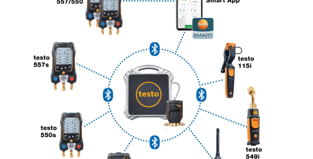 Testo - Climate Control News