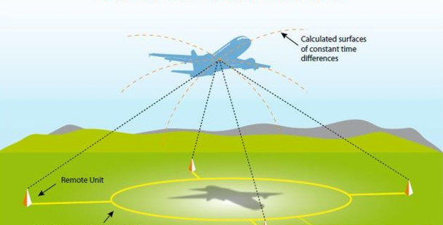 WAM moves beyond trail phase in Tasmania - Australian Flying